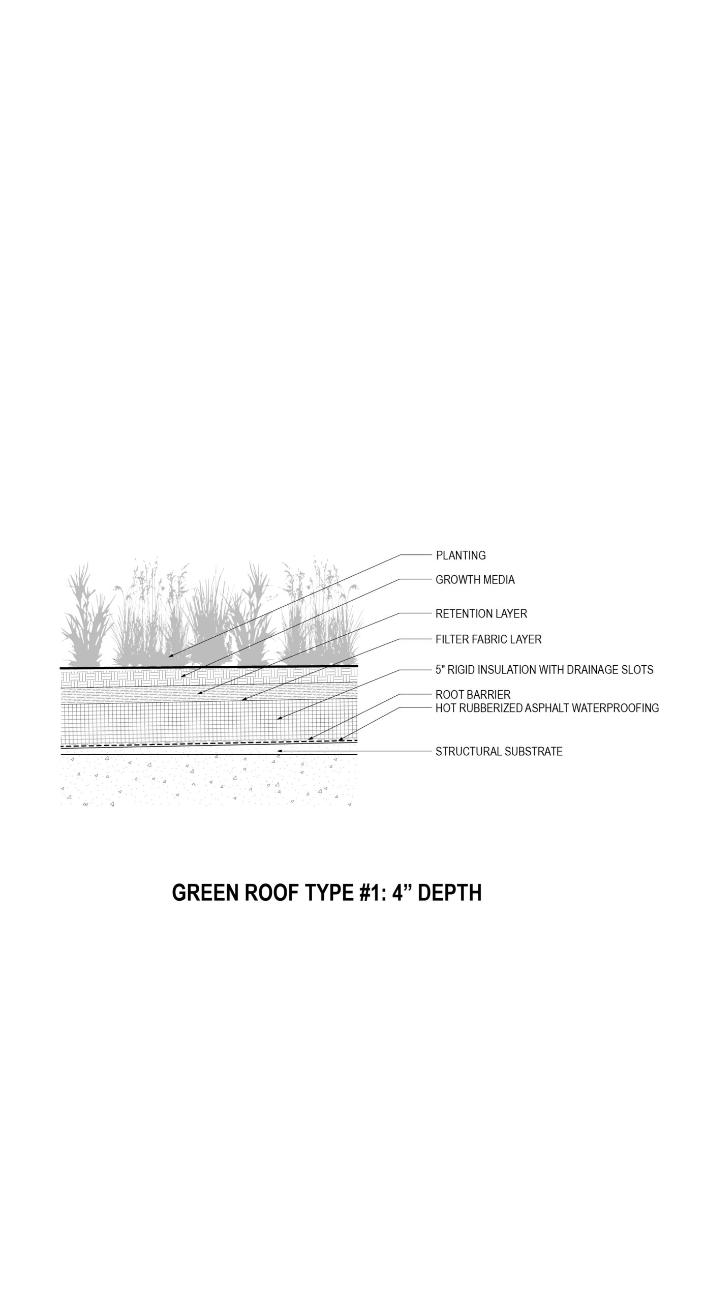 Green Roofs: Growing Possibilities of Sustainability ...