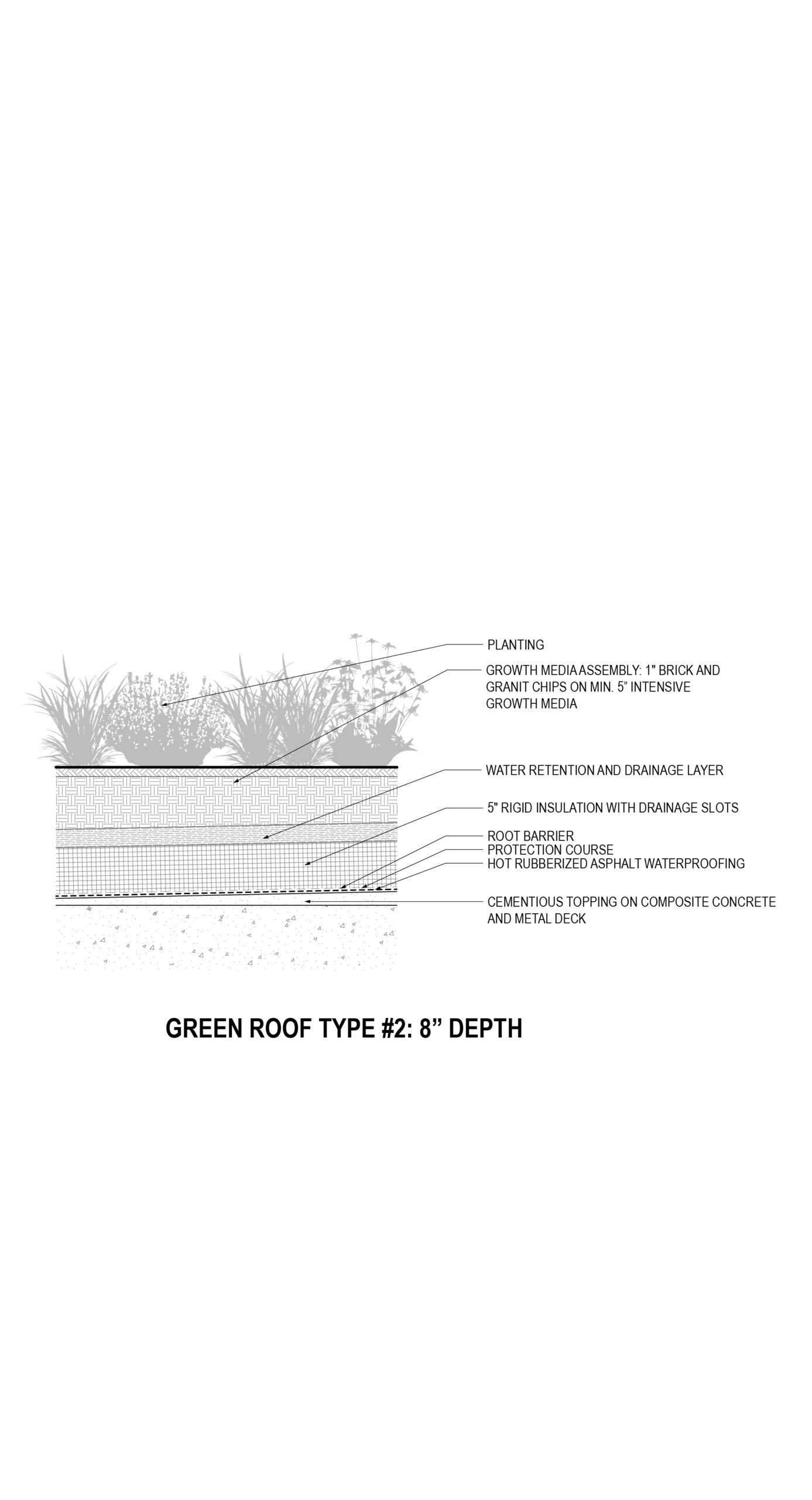 Green Roofs: Growing Possibilities of Sustainability ...