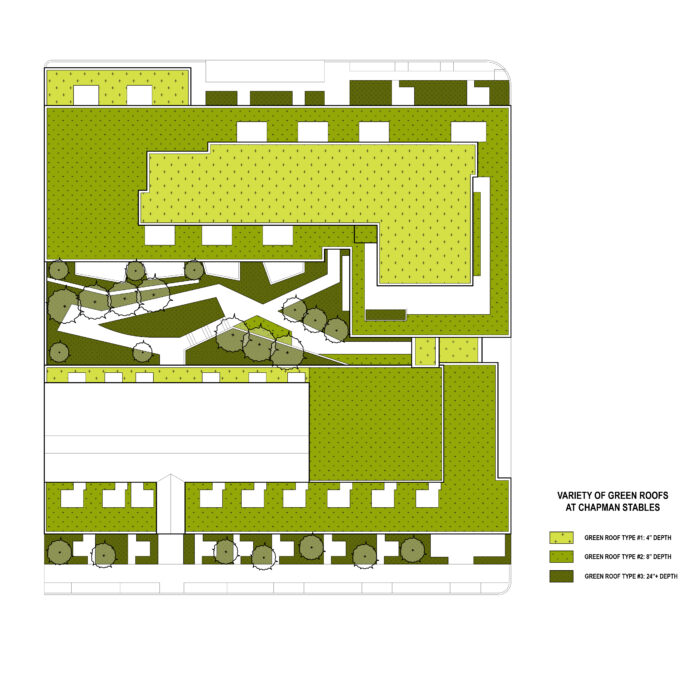 Green Roofs: Growing Possibilities of Sustainability ...